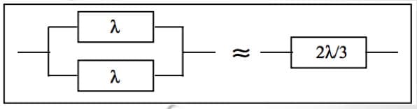 Data Pipeline Availability and Reliability